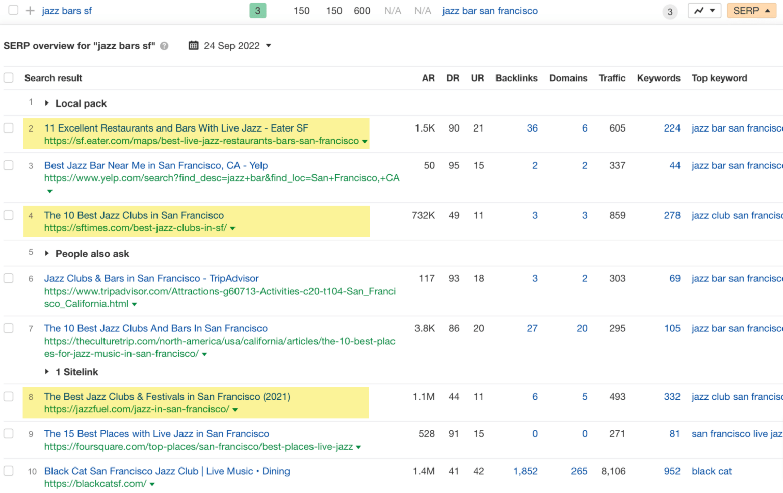 10 Local Online Marketing Tips to Grow Your Business