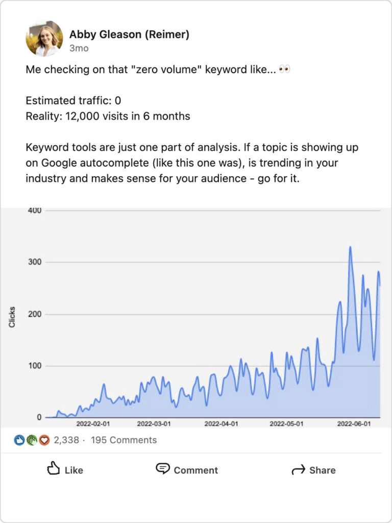 Should You Target Zero-Volume Keywords? It Depends