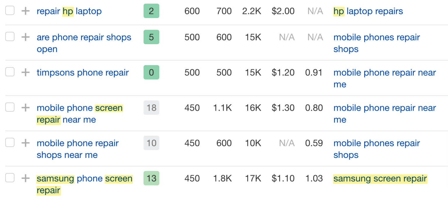 10 Local Online Marketing Tips to Grow Your Business