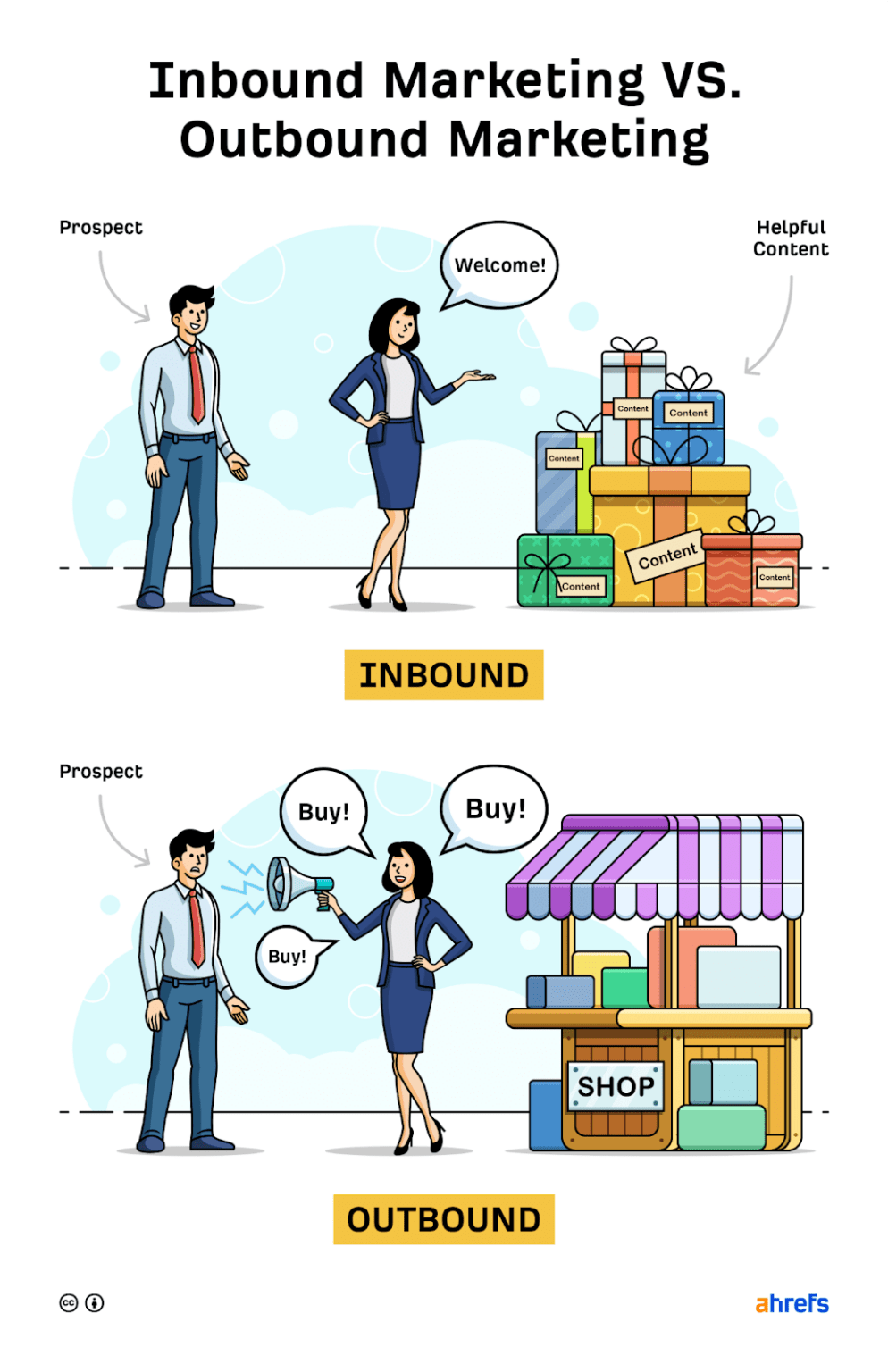 Inbound vs. Outbound Marketing: What's the Difference?