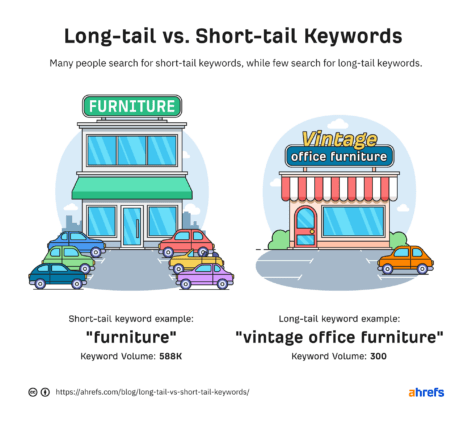 Long-tail vs. Short-tail Keywords: What's the Difference?