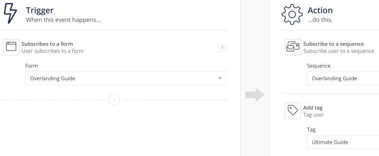 8 Easy (But Effective) Ways to Grow Your Email List