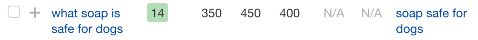 How to Find Niche Keywords for SEO in 3 Steps
