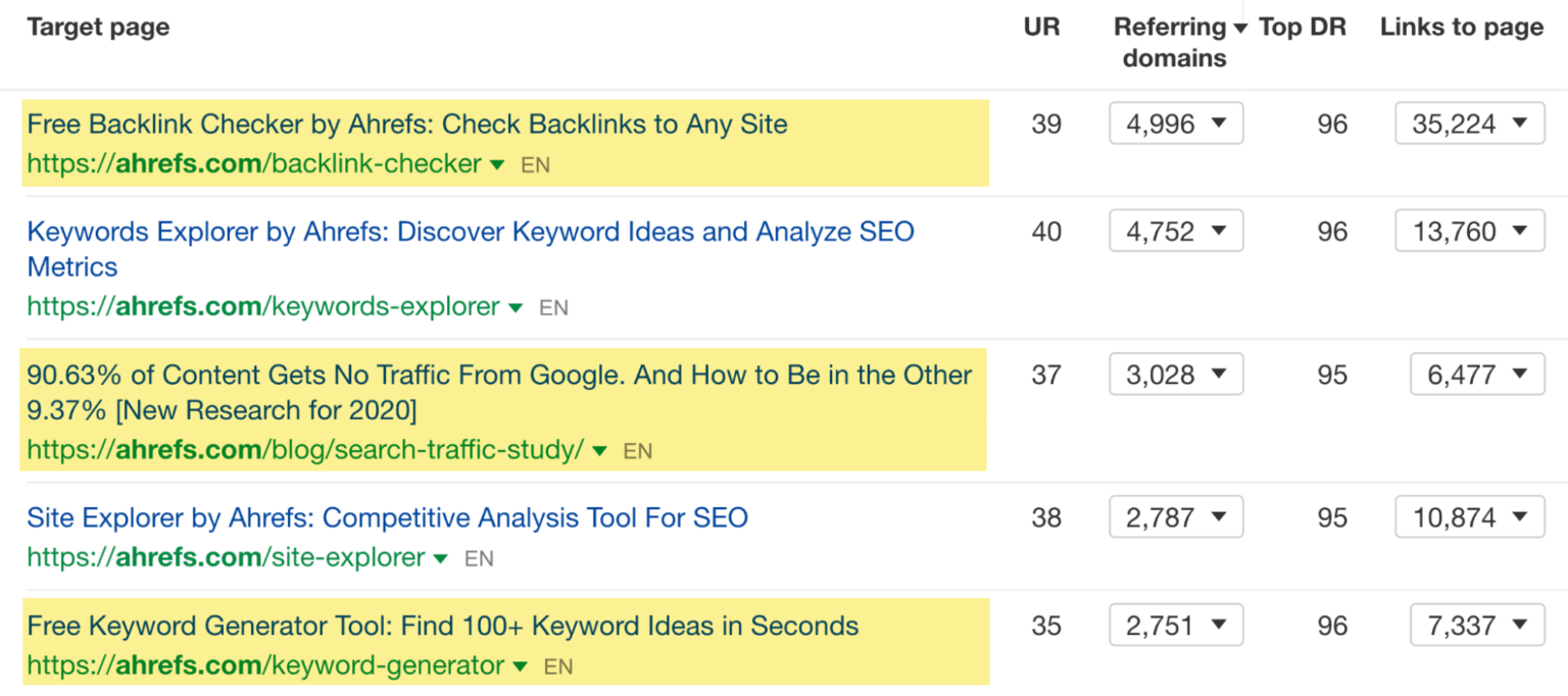 A Simple (But Complete) SEO Tutorial for Beginners in 7 Steps