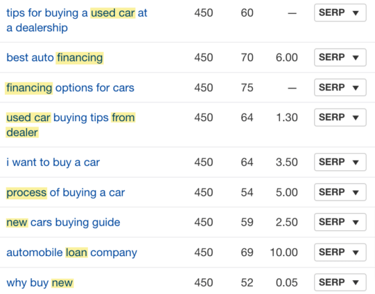 How to Do Keyword Optimization for SEO (3 Steps)