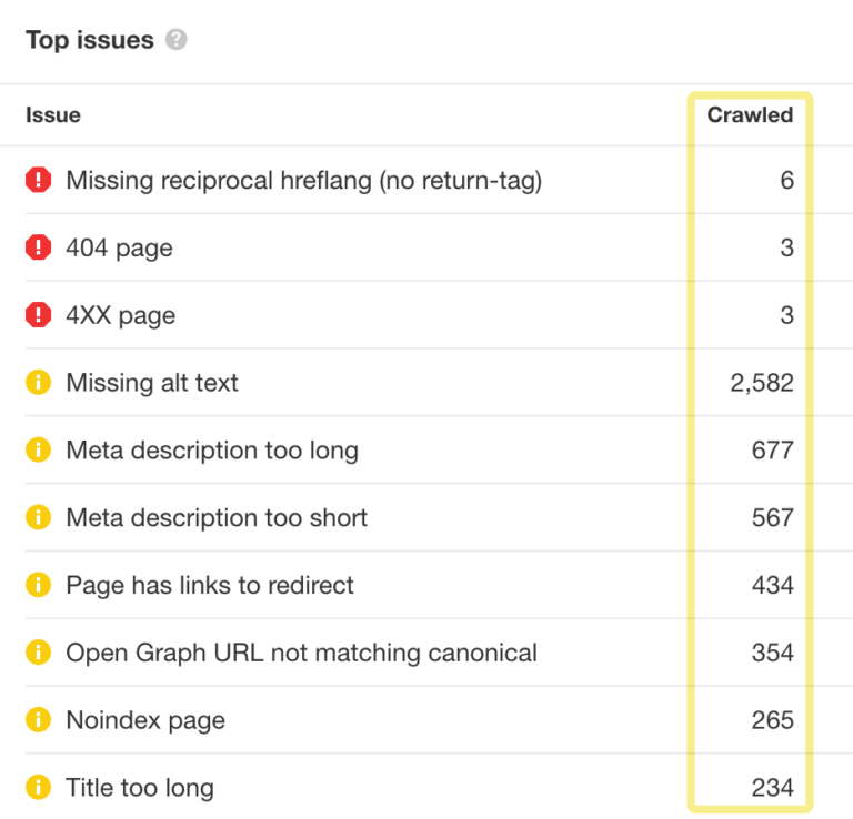 DIY SEO: A Basic 5-Step Guide That Anyone Can Follow