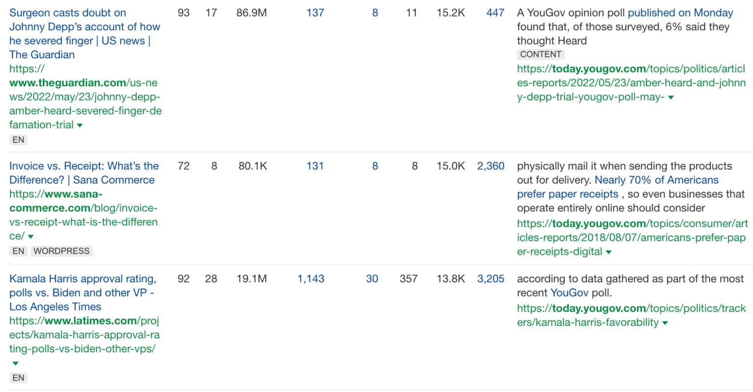 7 Successful B2B Content Marketing Examples You Can Learn From