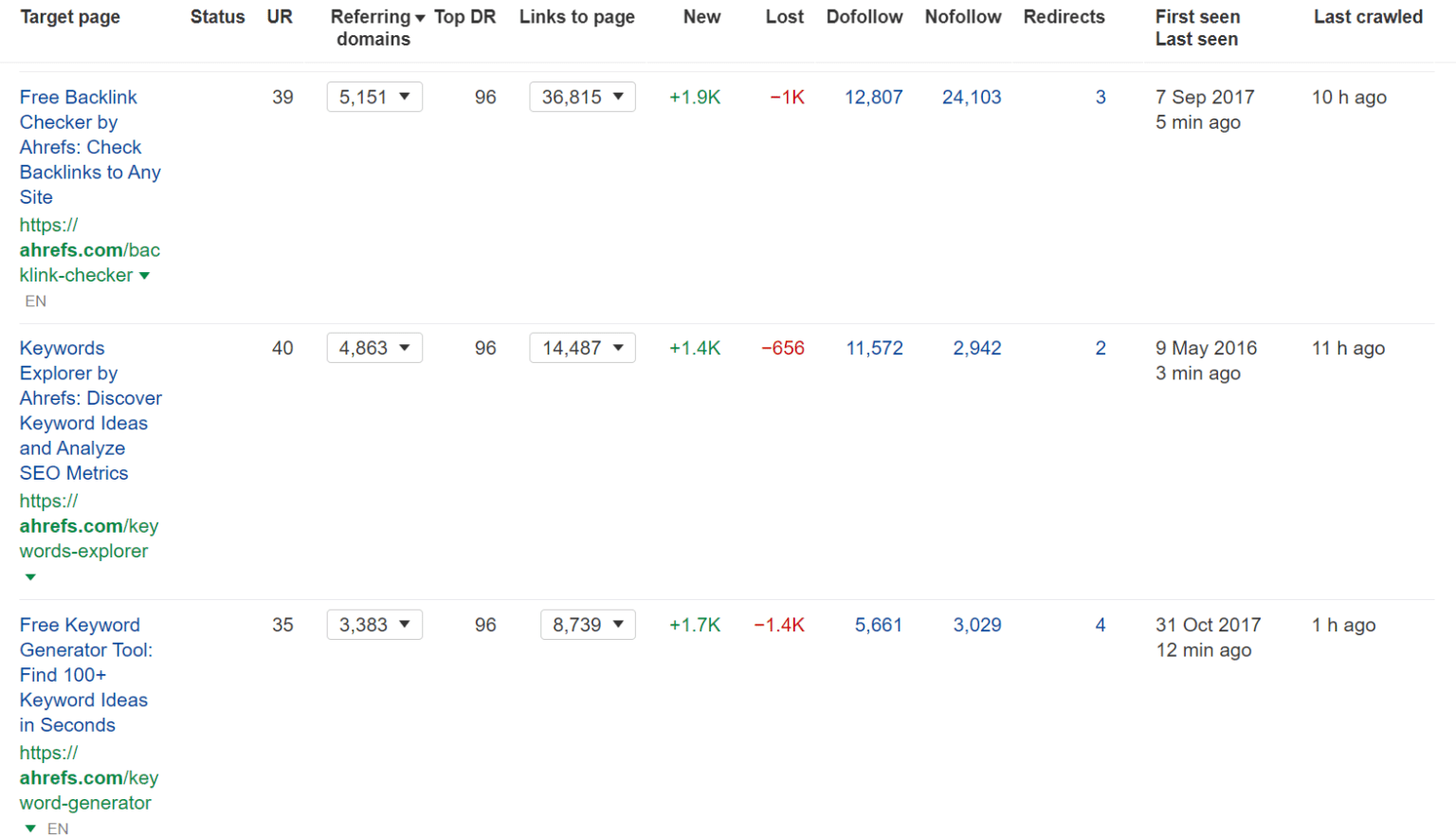 How to Perform a Competitor Link Analysis in 3 Steps