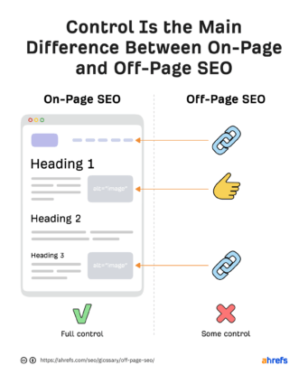 What is Off-page SEO?