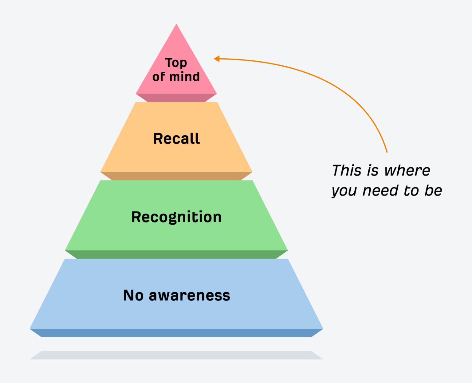 8 Effective Strategies to Increase Brand Awareness