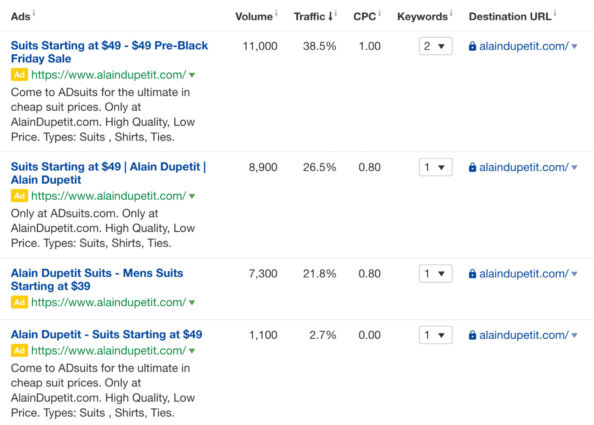 6 Key Tips to Write Great Product Descriptions (With Examples)