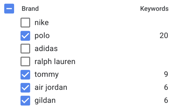 How to Use Google Keyword Planner in 2023