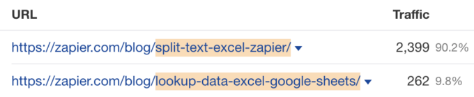 How Zapier Built a Content Marketing Machine