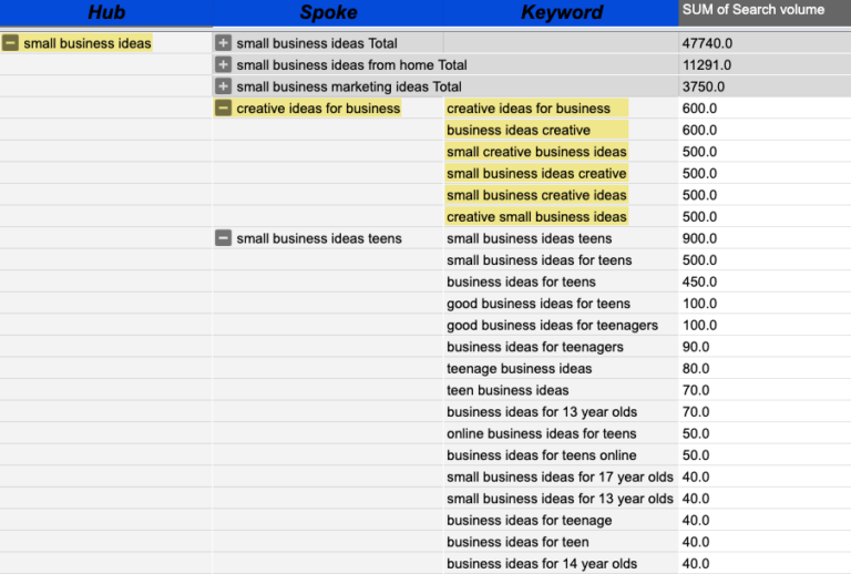 Seo Automation 9 Tasks That Save You Time And Money