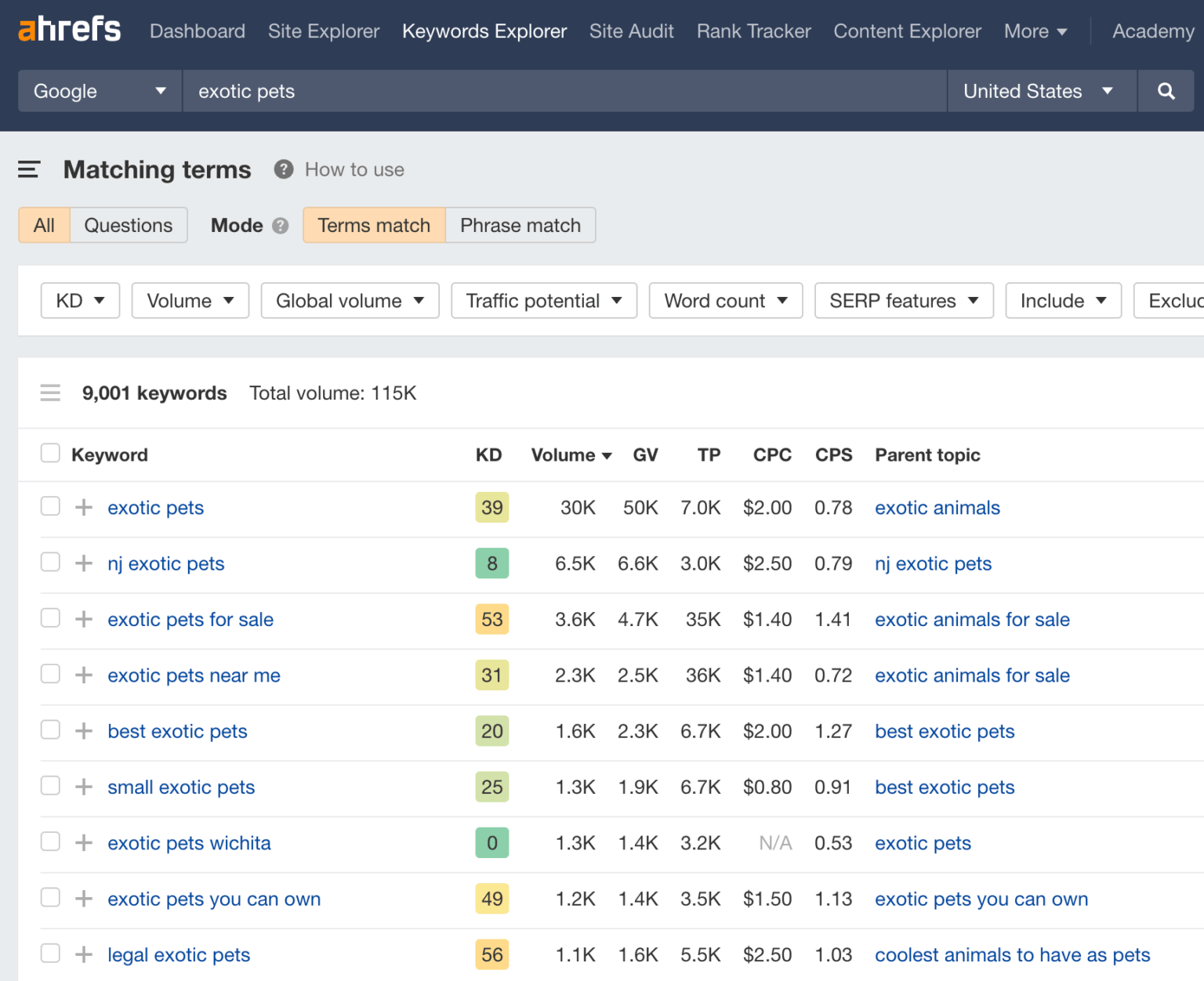 10 Niche Site Ideas to Get Started