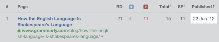 Grammarly's SEO Strategy: 11 Interesting Insights