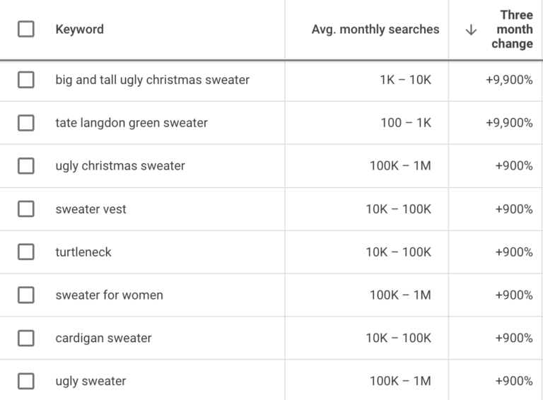 How to Use Google Keyword Planner in 2024