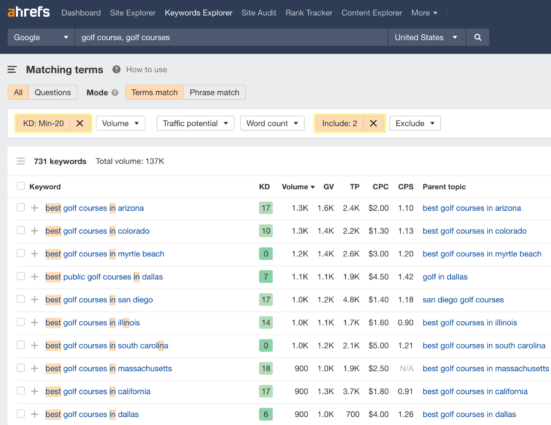 10 Niche Site Ideas to Get Started