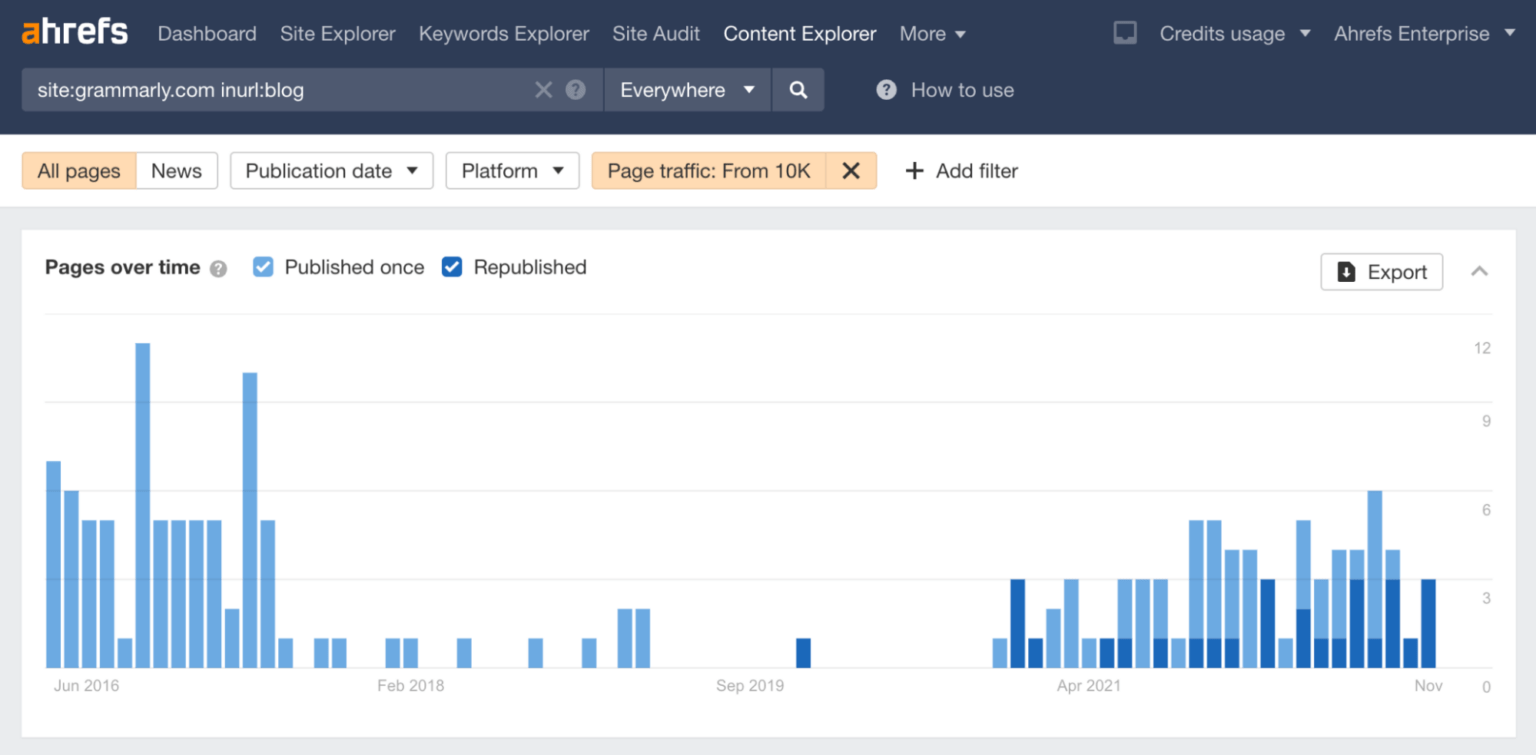 Grammarly's SEO Strategy: 11 Interesting Insights