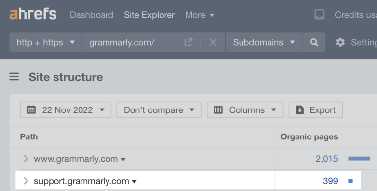 Grammarly's SEO Strategy: 11 Interesting Insights