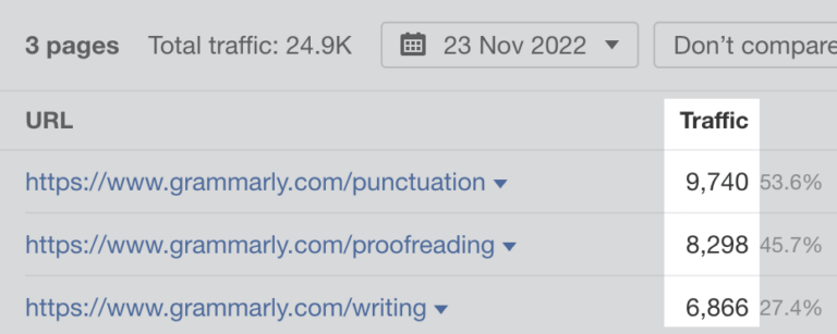 Grammarly's SEO Strategy: 11 Interesting Insights