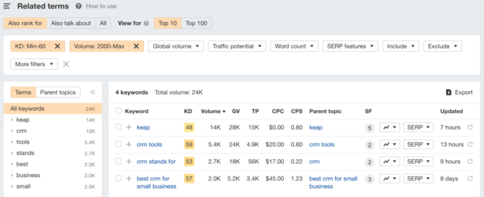 How Zapier Built a Content Marketing Machine