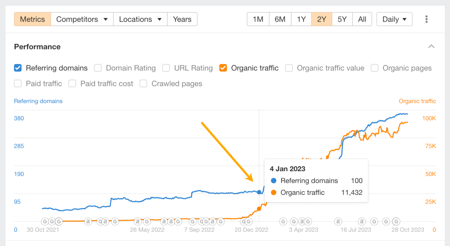 16 Things That Only Ahrefs Can Do