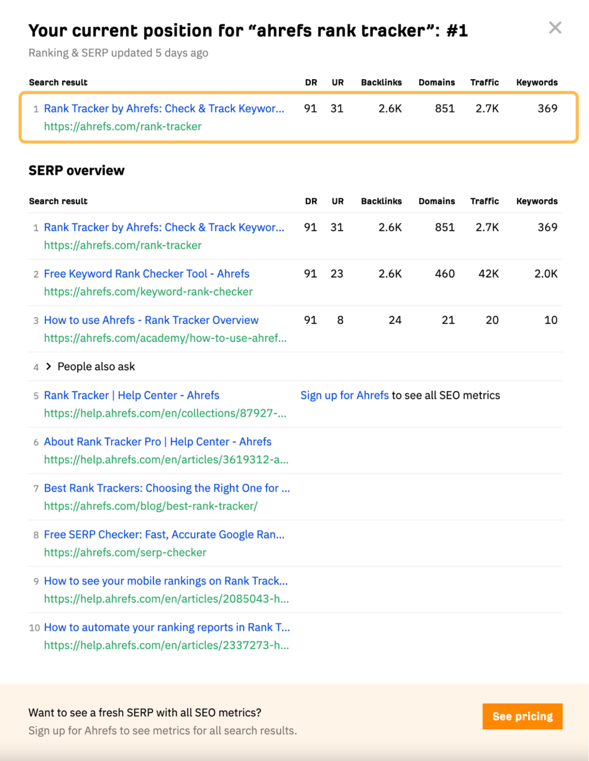 Keyword Tracking Tools (To Suit All Budgets)