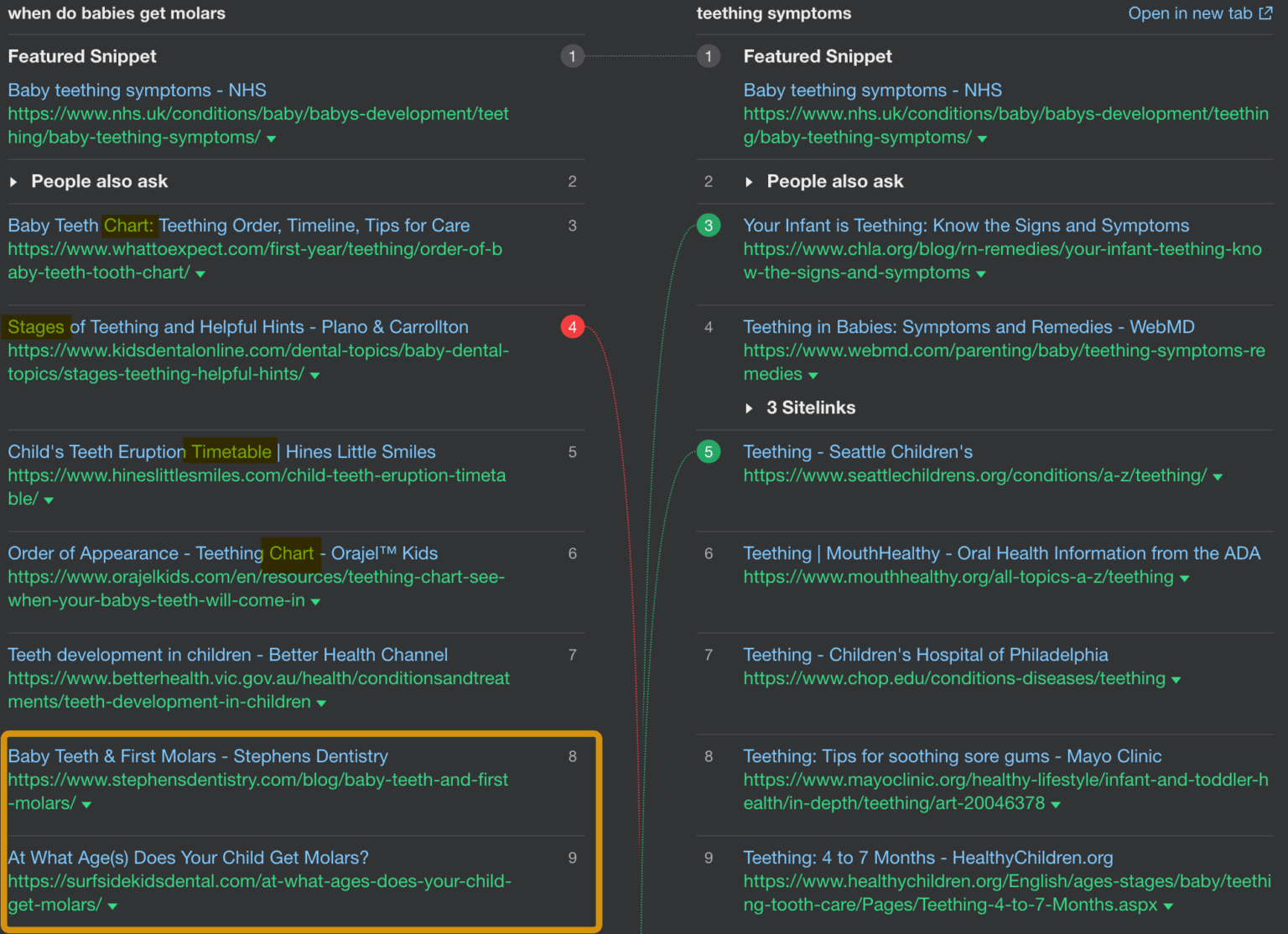 Keyword Mapping. A Practical Guide for the Curious