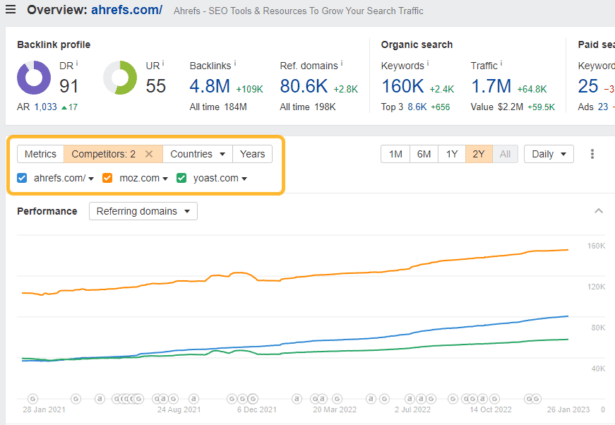 How to Build an SEO Roadmap in 7 Steps (Template Included)
