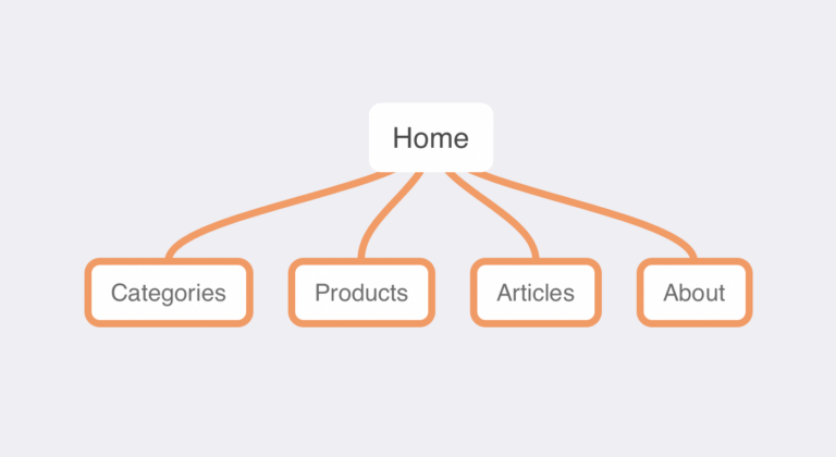 Website Navigation Best Practices for SEO: Ultimate Guide