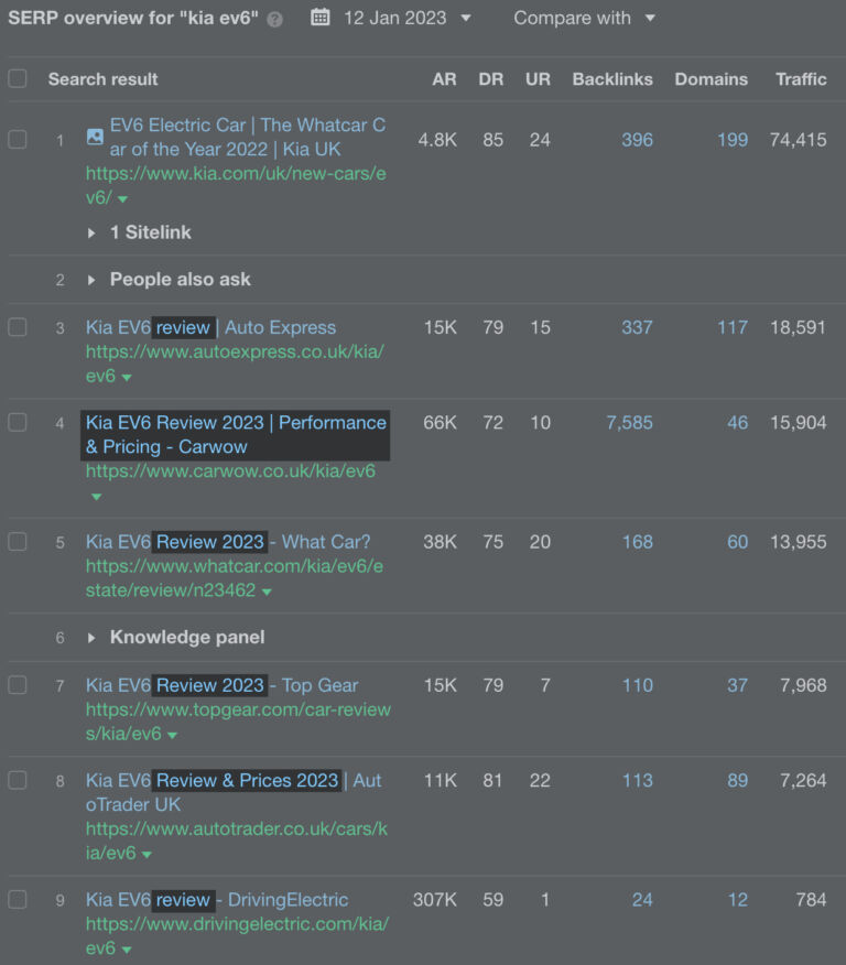 An Aggregator With Integrator Strategy – Carwow SEO Case Study