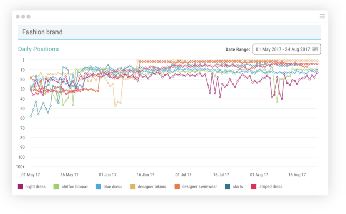Keyword Tracking Tools (To Suit All Budgets)