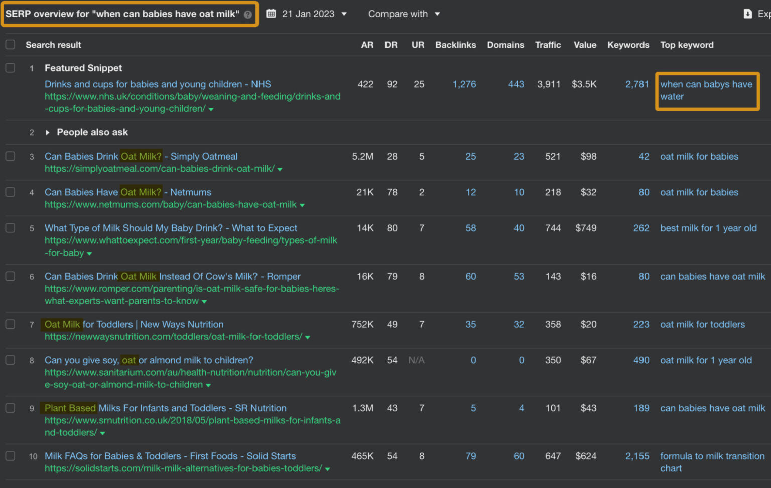 Keyword Mapping. A Practical Guide for the Curious