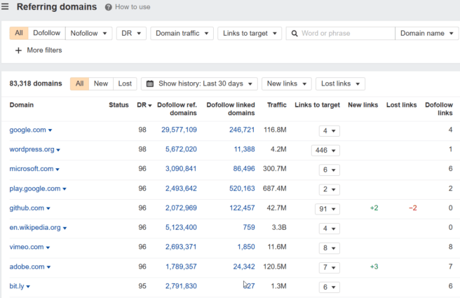 Get These 6 Types of Backlinks (+ 4 Types to Avoid)