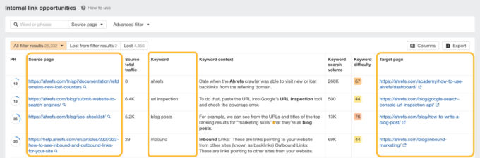 12 Things That Only Ahrefs Can Do