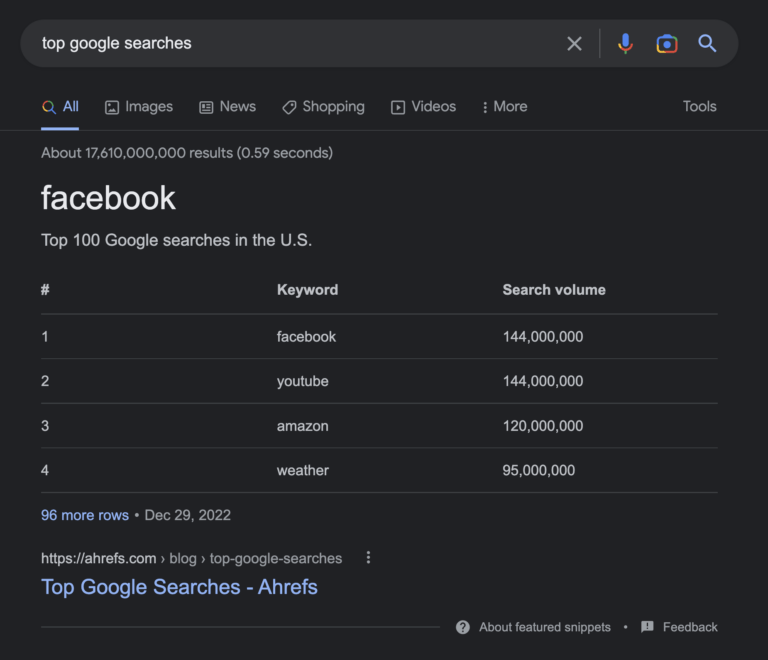 Google's Featured Snippets: All You Need to Know to Get Them