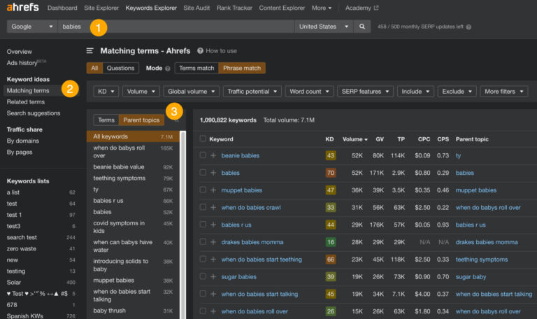 Keyword Mapping. A Practical Guide for the Curious