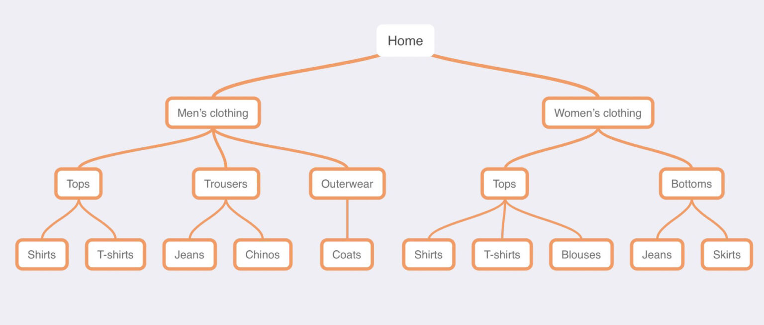 Website Navigation Best Practices for SEO: Ultimate Guide