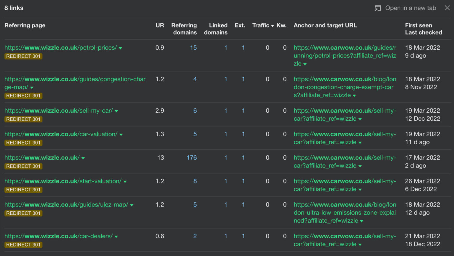An Aggregator With Integrator Strategy – Carwow SEO Case Study