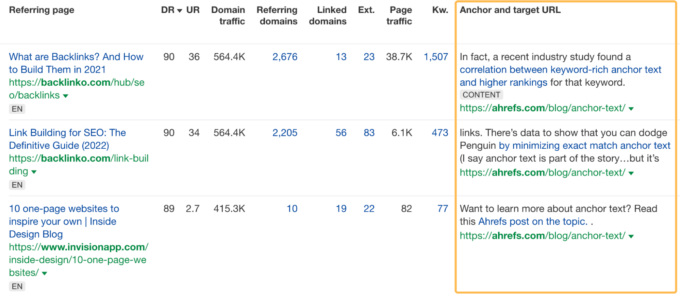 Get These 6 Types of Backlinks (+ 4 Types to Avoid)