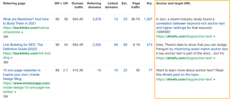 Get These 6 Types of Backlinks (+ 4 Types to Avoid)