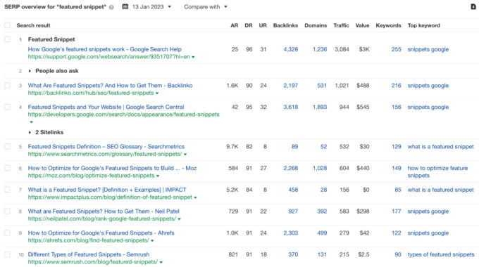 Google's Featured Snippets: All You Need to Know to Get Them
