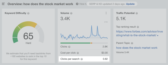 Google's Featured Snippets: All You Need to Know to Get Them