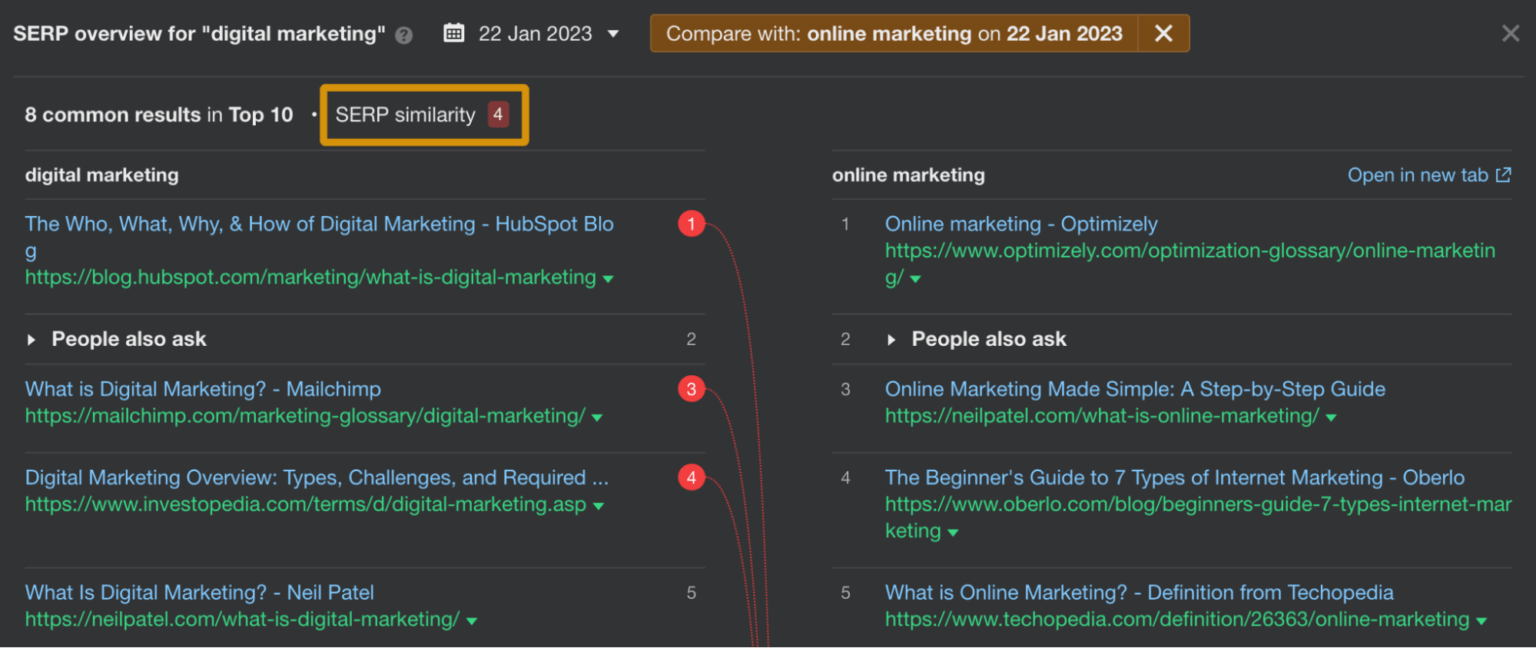 Keyword Mapping. A Practical Guide for the Curious Keyword Mapping. A Practical Guide for the Curious