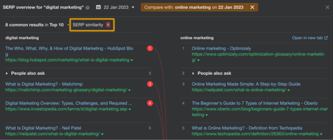 Keyword Mapping. A Practical Guide for the Curious
