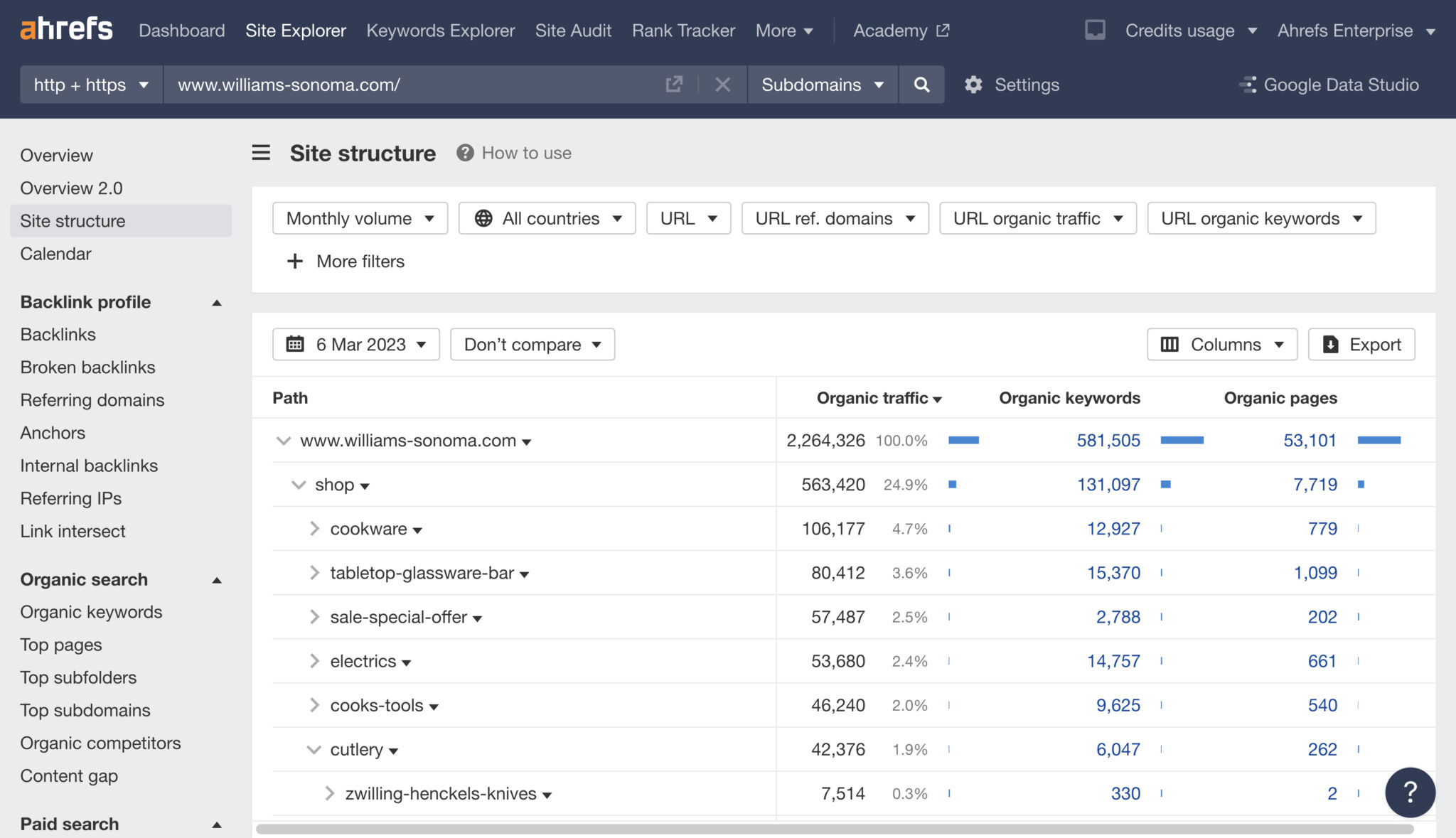 Building Your Website Structure for Great SEO & UX (5 Steps)