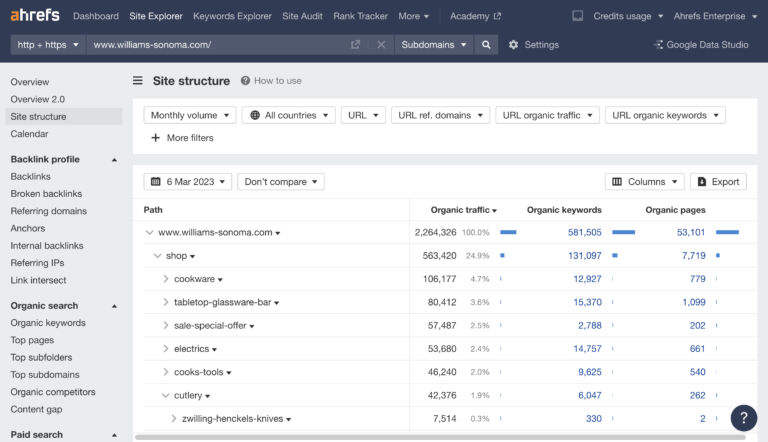 Building Your Website Structure for Great SEO & UX (5 Steps)