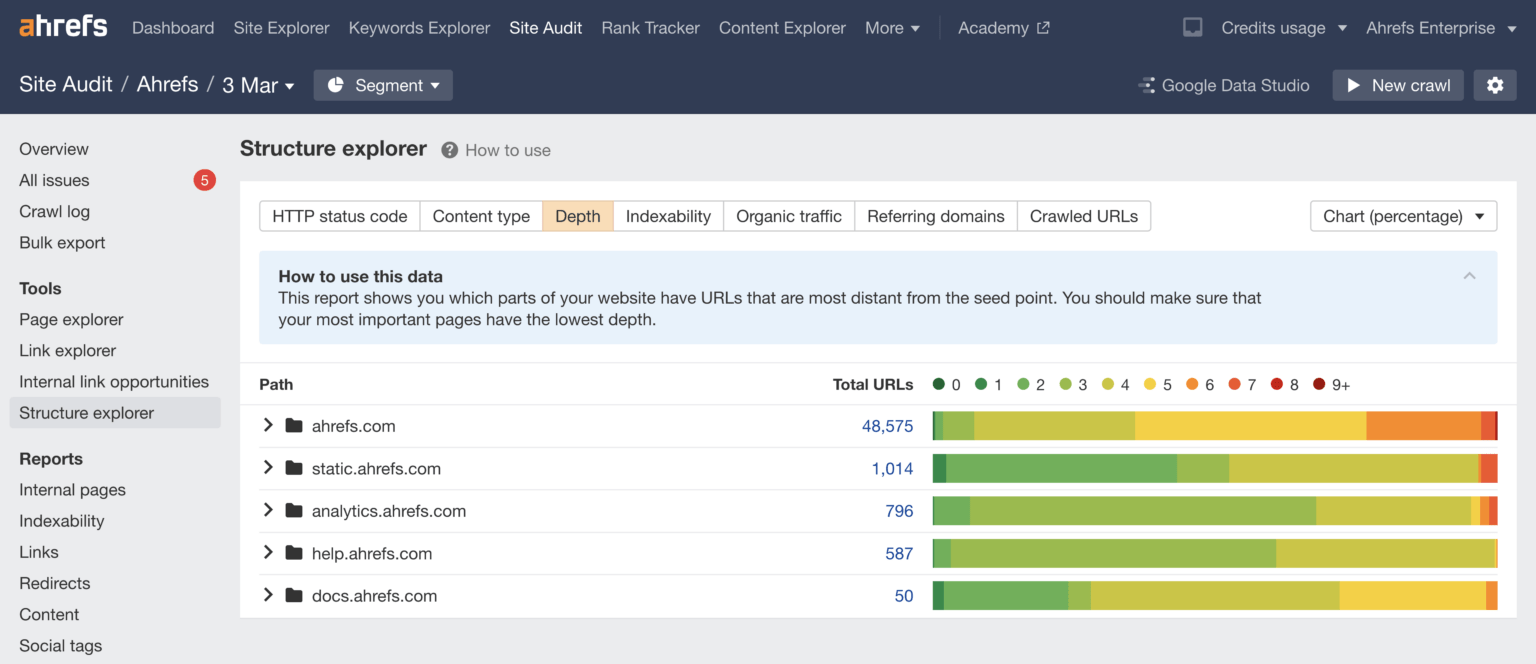 Building Your Website Structure for Great SEO & UX (5 Steps)
