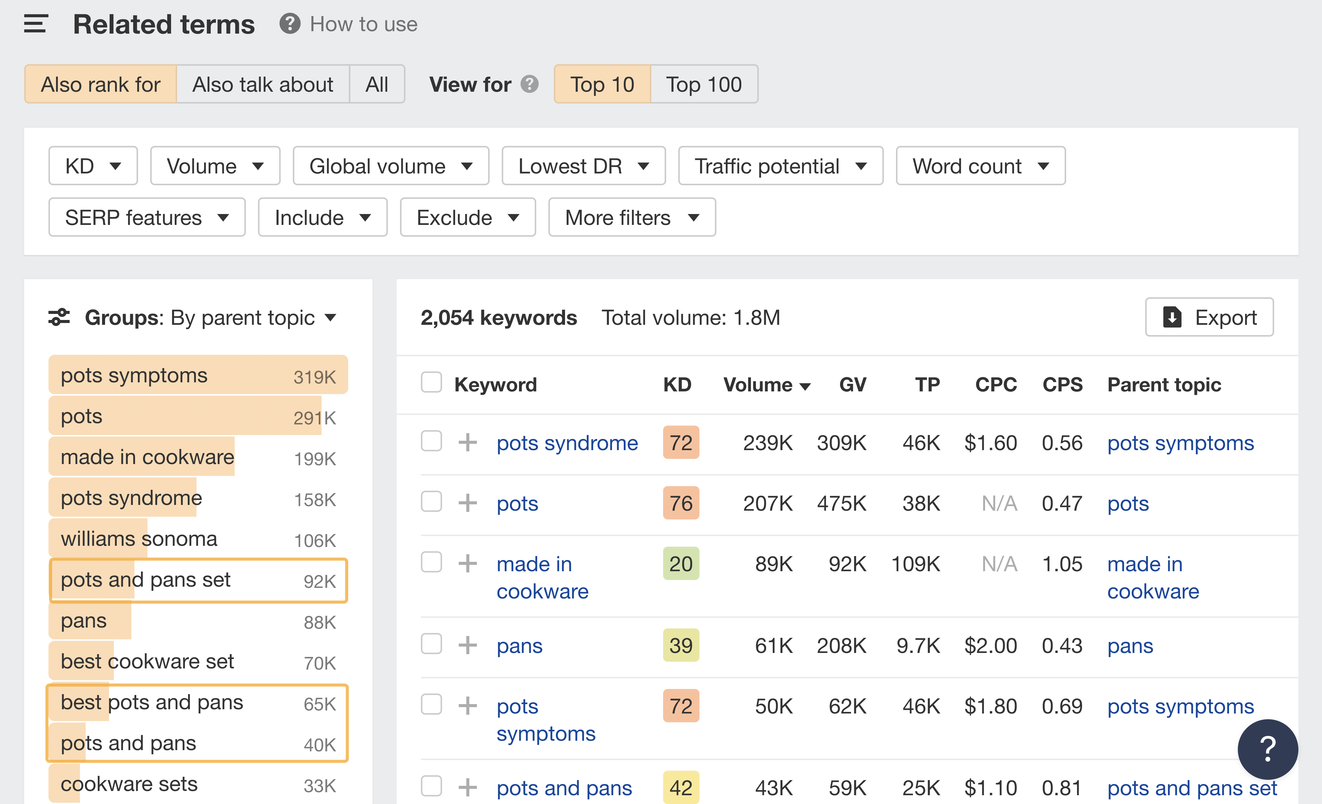 Building Your Website Structure for Great SEO & UX (5 Steps)